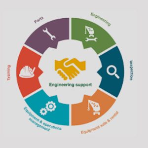 Field Services - Manweir WLL