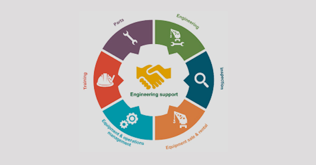 Oilfield Products & Services - Manweir WLL