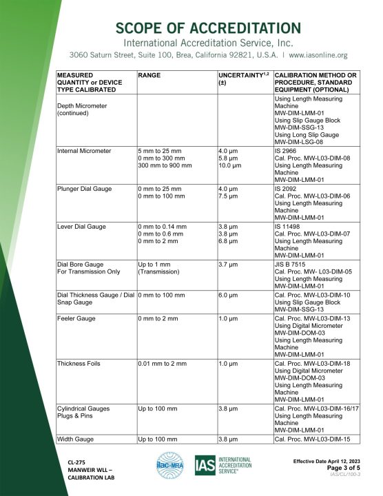 Quality - Manweir WLL