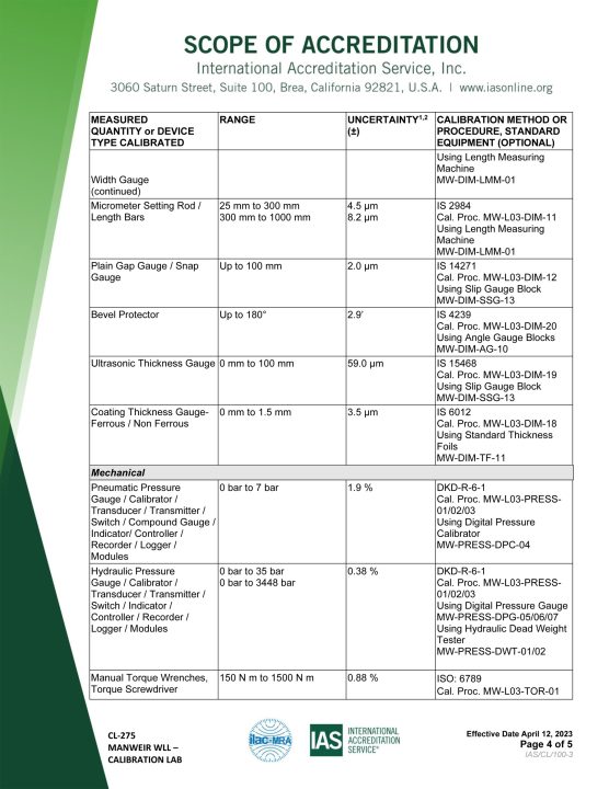 Quality - Manweir WLL