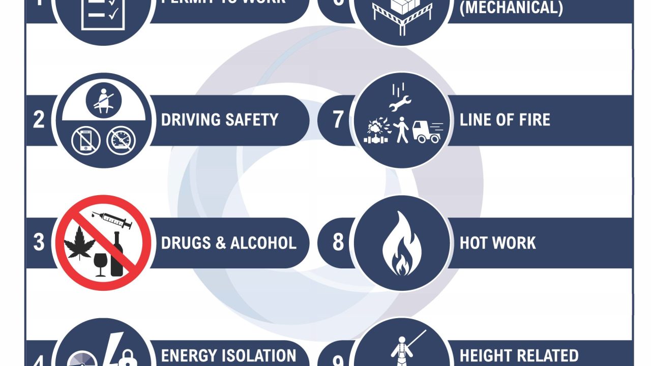 Quality - Manweir WLL